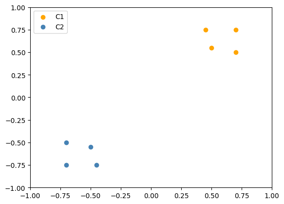線形判別モデル — ゼロから作る機械学習