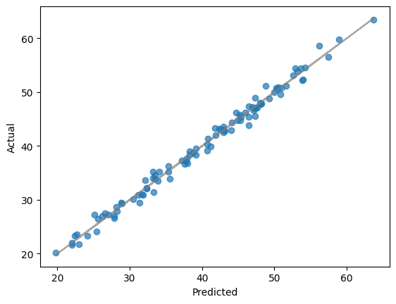 線形回帰 — ゼロから作る機械学習