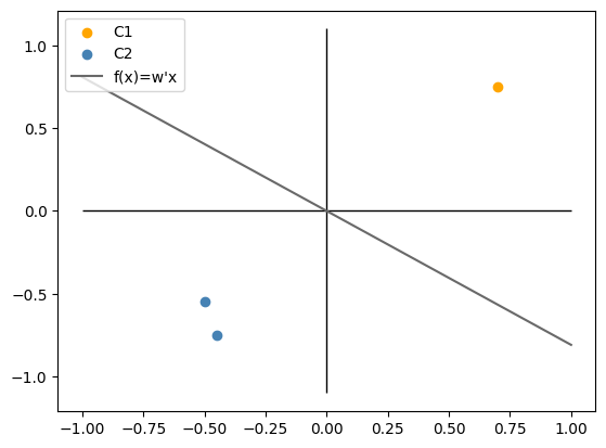 Support Vector Machine — ゼロから作る機械学習