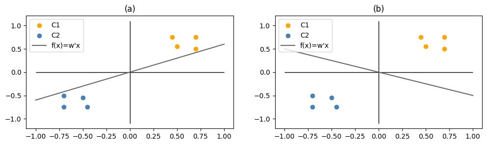 Support Vector Machine — ゼロから作る機械学習